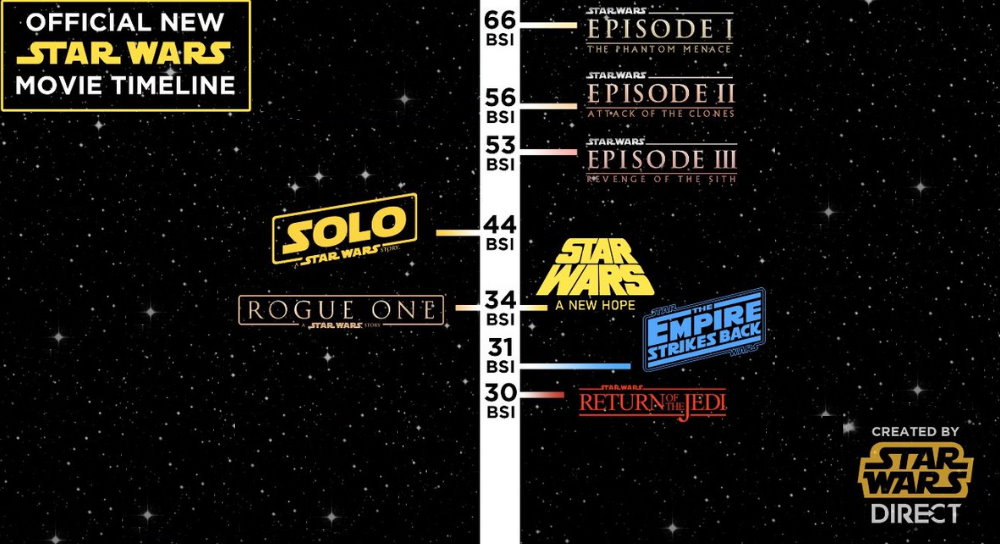 The Rise of Skywalker Visual Dictionary: Altering the Star Wars year ...